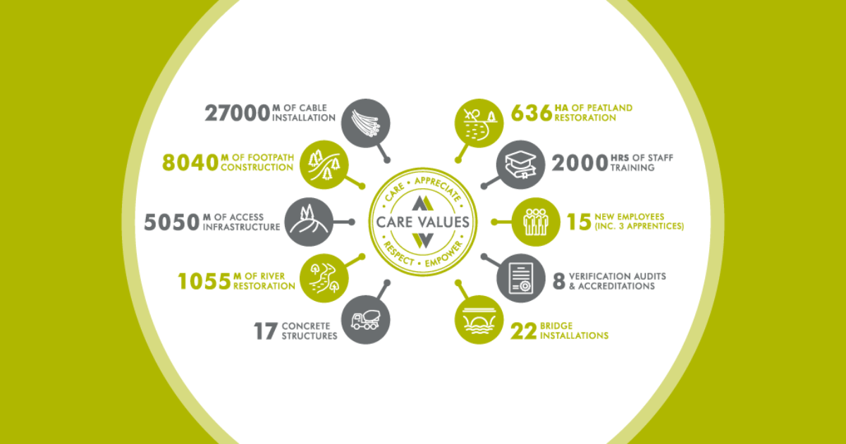 GROUP: McGowan Environmental Engineering… | McGowan Infrastructure